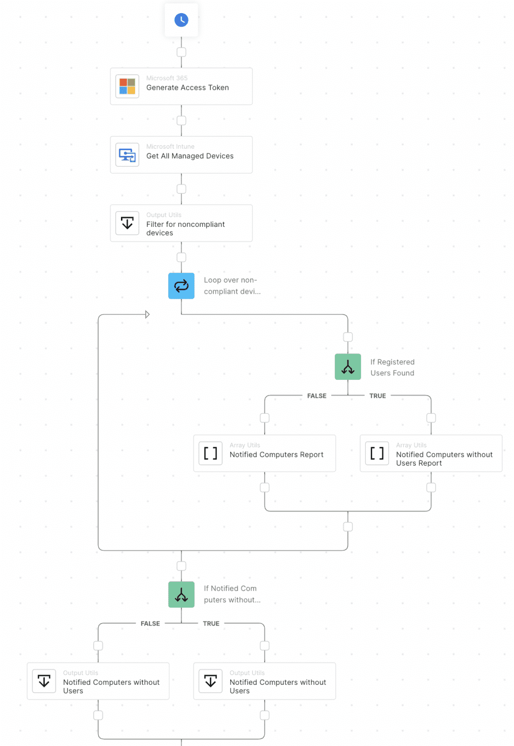 Automate Intune Reports for Device Compliance | Torq