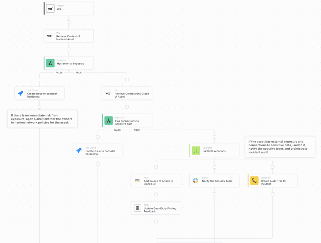 How Wiz and Torq Combine to Mitigate Existential Cloud Security Threats ...