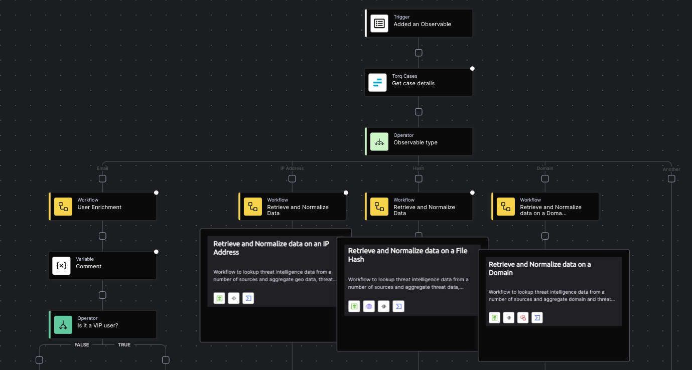 How Torq Hyperautomates Threat Hunting | Torq How Torq Hyperautomates Threat Hunting | Torq