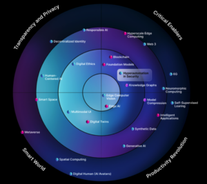 Security Hyperautomation Resources, Guides and eBooks | Torq®
