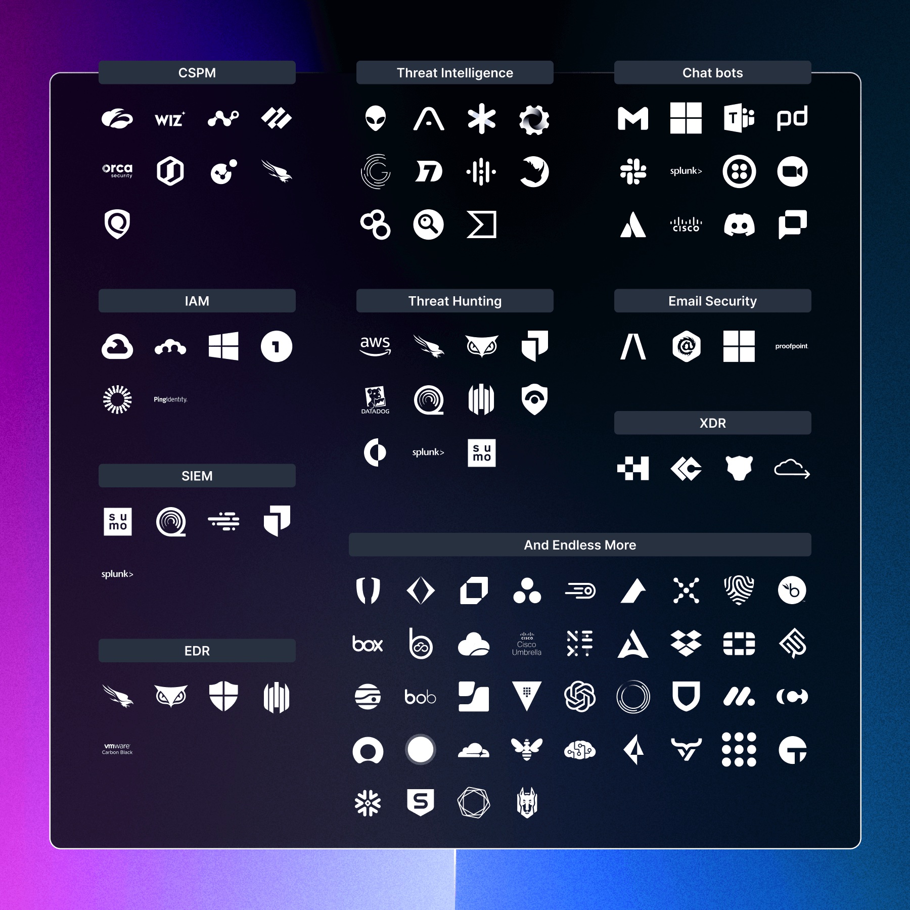 How Torq Connects With Any Tool Using Hyperautomation | Torq