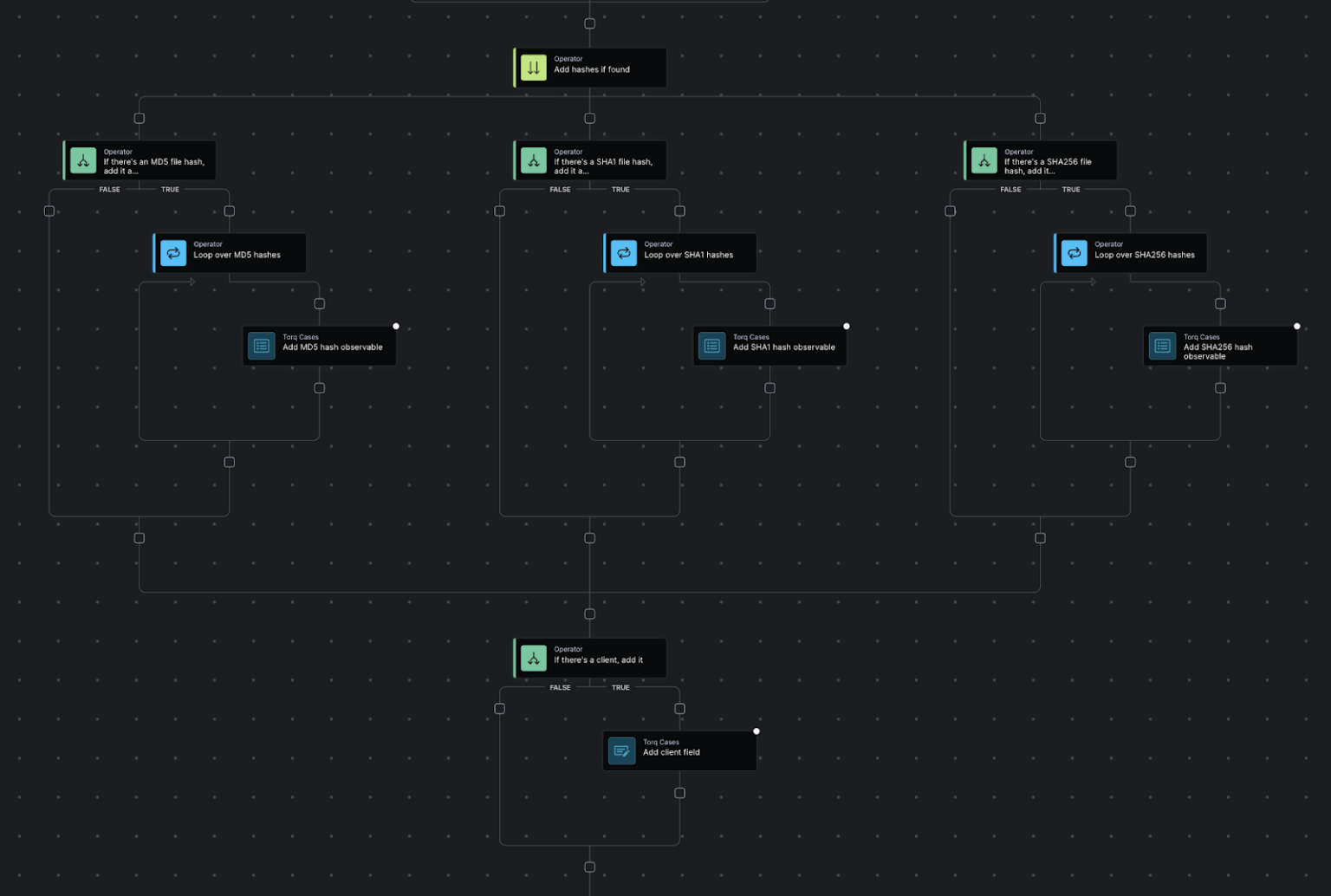 Redefining Cybersecurity Operations: The Power of Torq’s Workflow ...