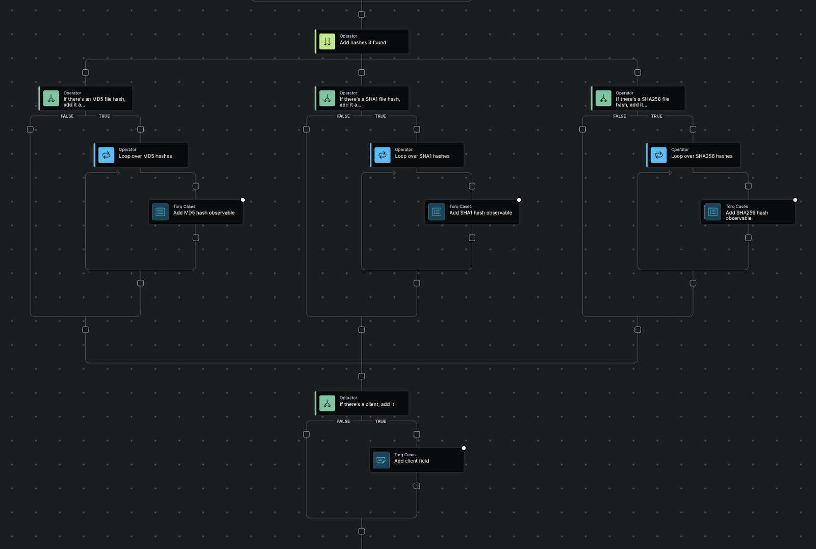 Redefining Cybersecurity Operations The Power Of Torqs Workflow