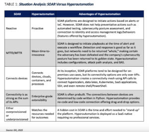 IDC: Hyperautomation Signals the End of SOAR Era | Torq