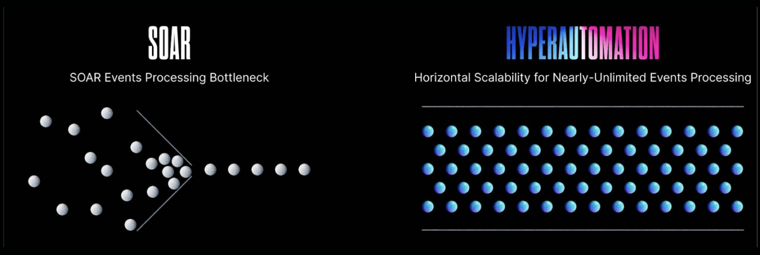 How Hyperautomation Unblocks the Events Processing Bottleneck | Torq