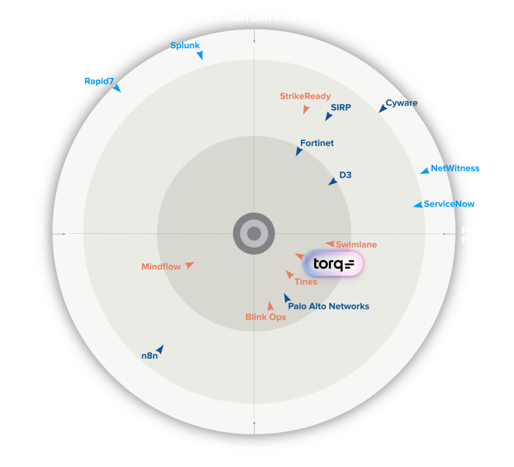 Torq Security Hyperautomation vs. Legacy SOAR | Torq