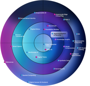 What is Security Hyperautomation? | Torq®