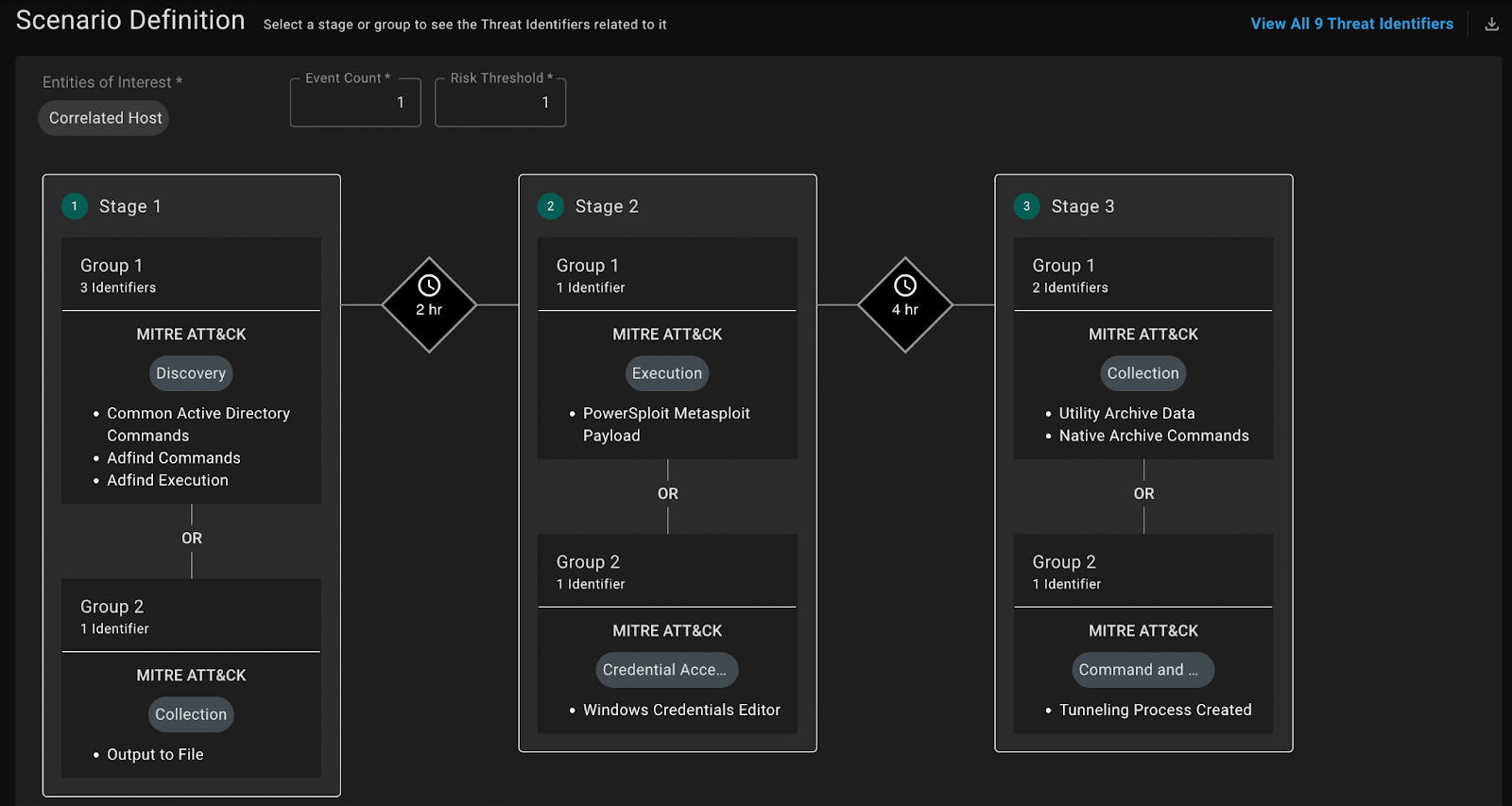 Detect and Respond Faster with Torq and Anvilogic | Torq®