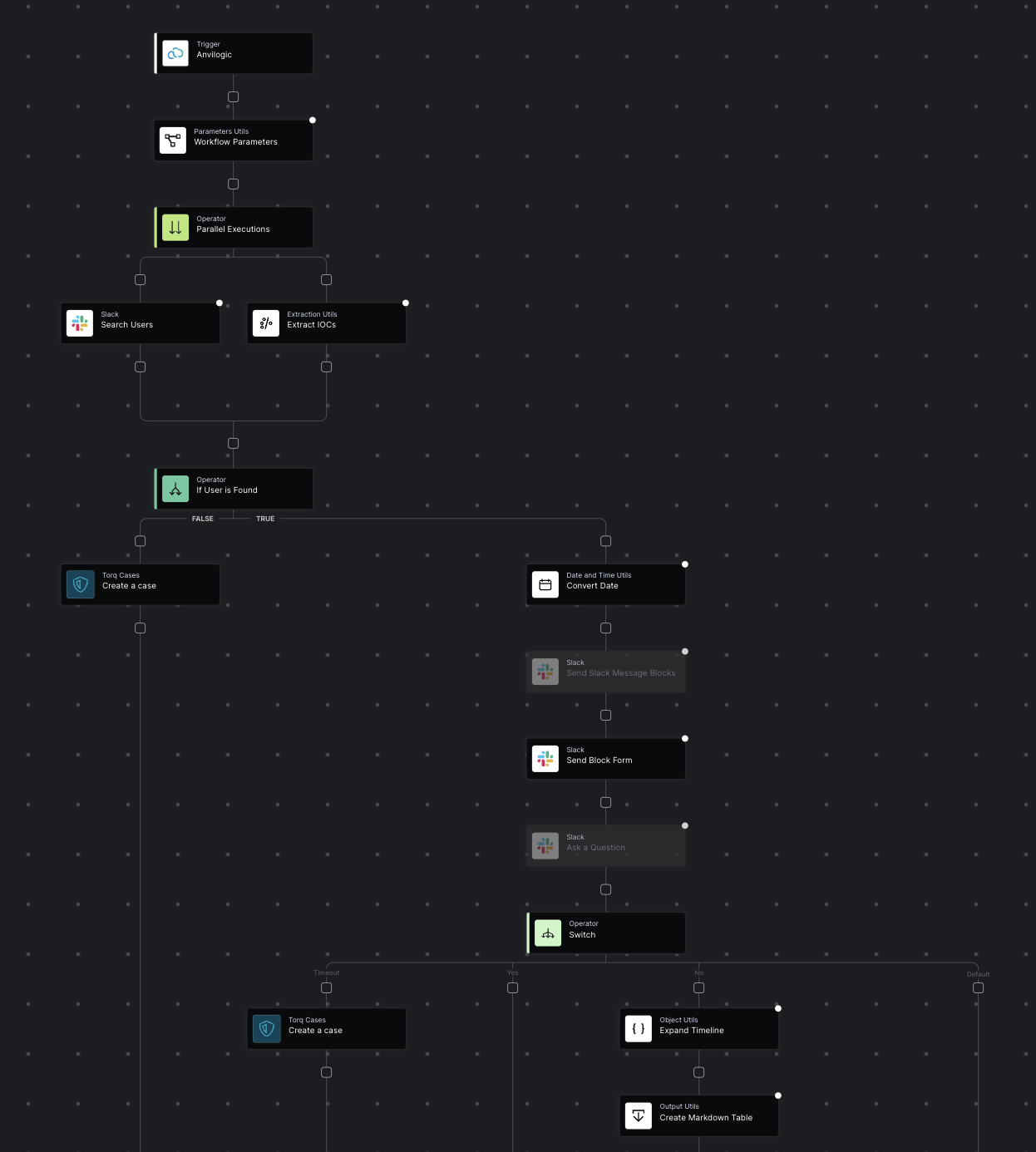 Detect and Respond Faster with Torq and Anvilogic | Torq®