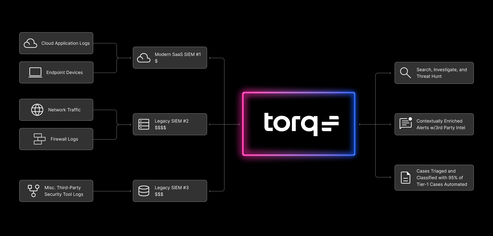 Torq