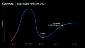 Gartner Says "SOAR Is Obsolete" in ITSM Hype Cycle | Torq