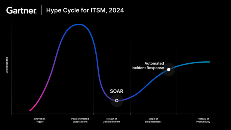 Gartner Says "SOAR Is Obsolete" in ITSM Hype Cycle | Torq