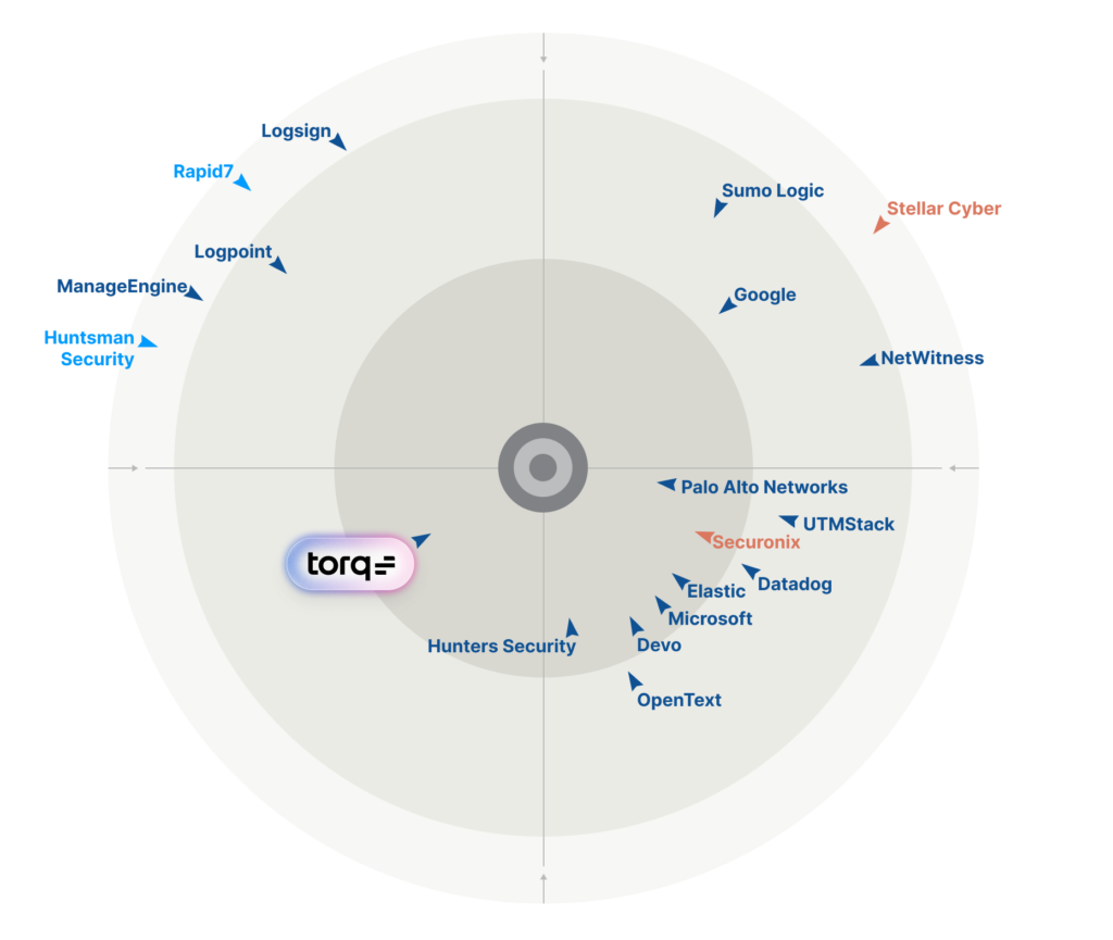 GigaOm Declares Torq Leader in Autonomous SOC | Torq