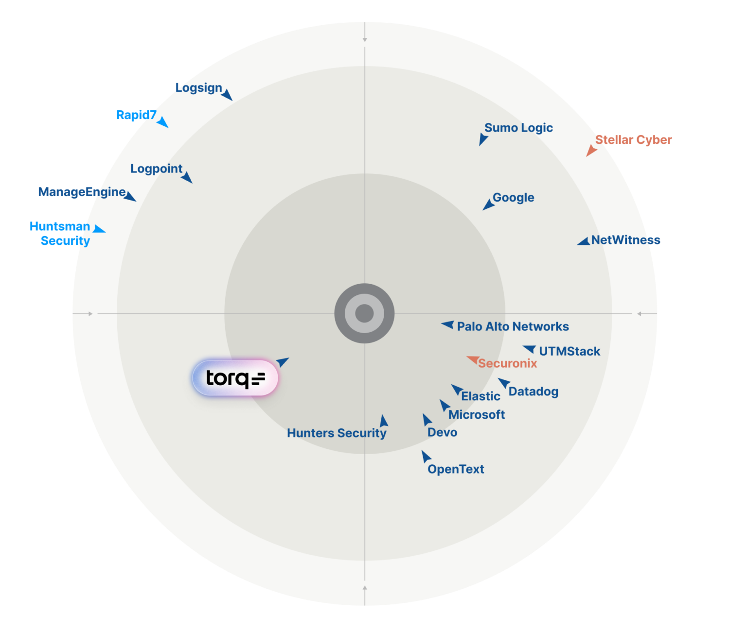 What is an Autonomous SOC? | Torq