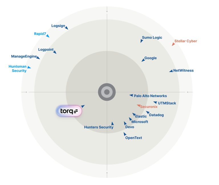 What is an Autonomous SOC? | Torq
