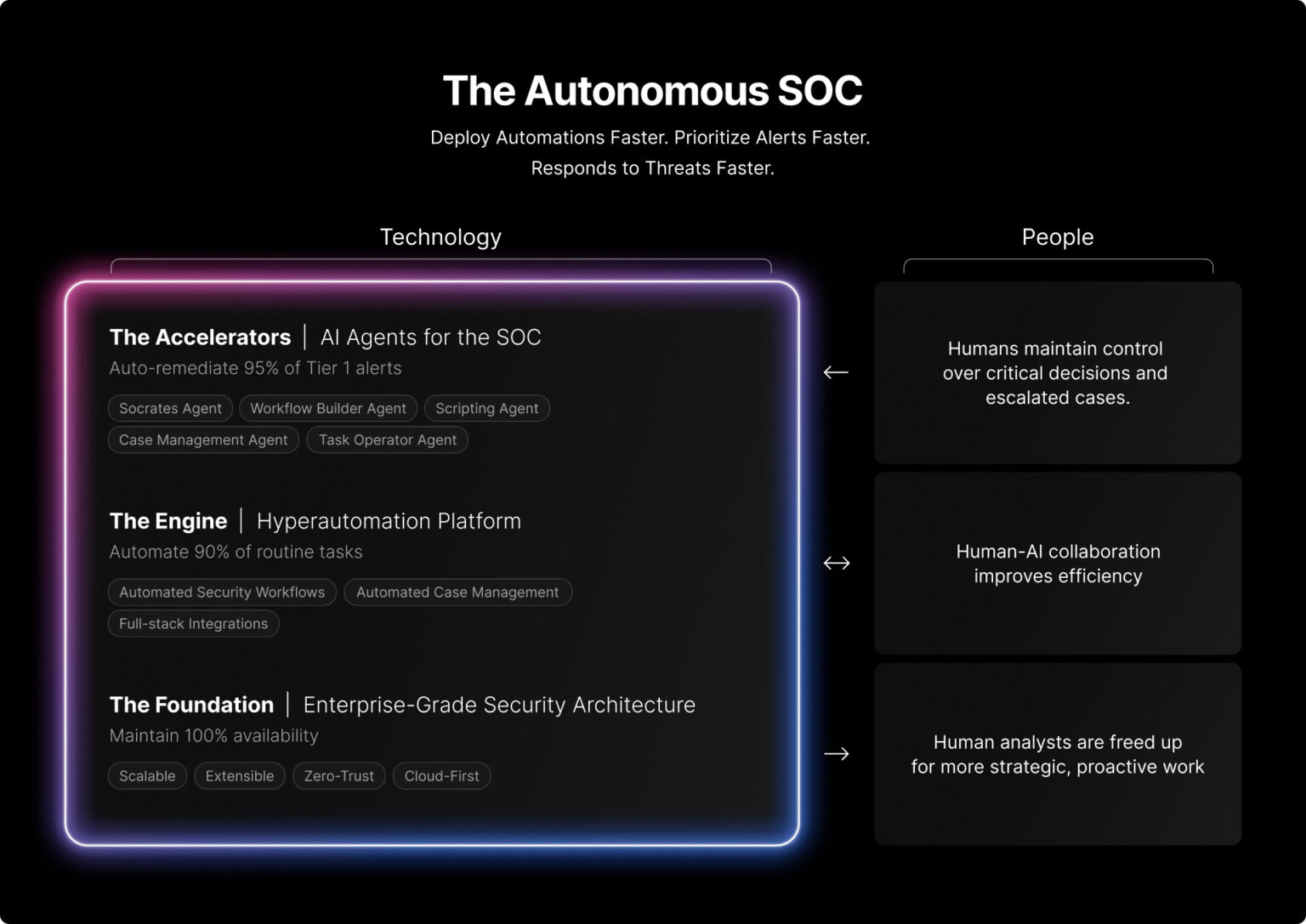 What Is An Autonomous Soc Torq