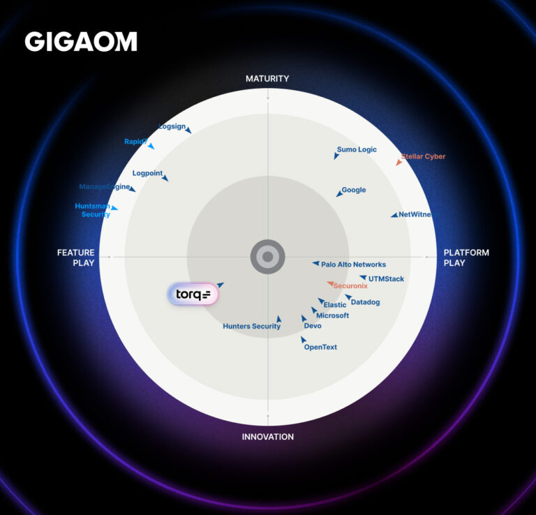 Our Company | Torq® Hyperautomation
