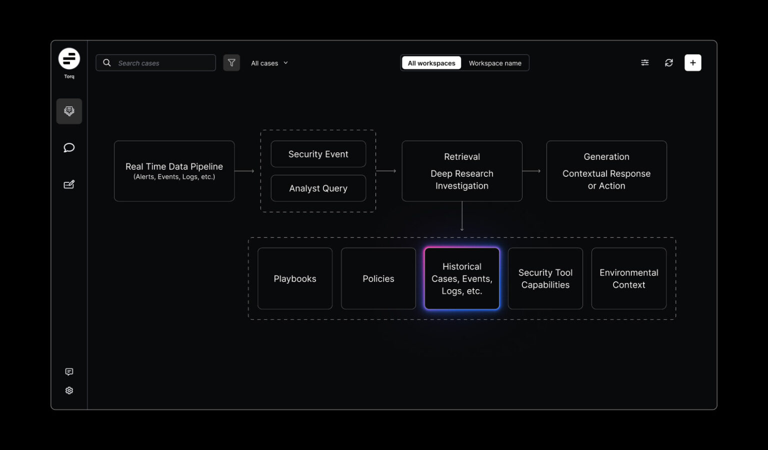 AI SOC Automation | Torq