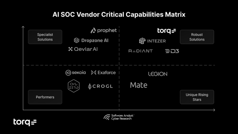 AI SOC Market Landscape 2025: Torq Leads in Hyperautomation