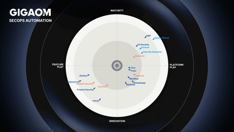 What Is SOC Automation? A Complete Guide to Automated Security Operations | Torq